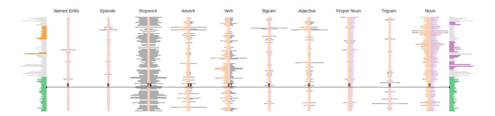 Progressive Learning Of Topic Modeling Parameters A Visual Analytics Framework Menna El Assady