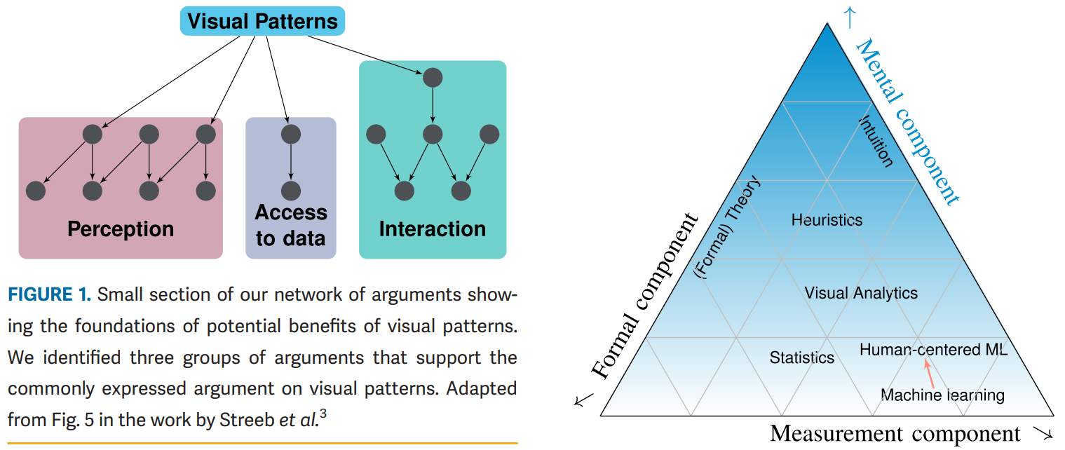 Why Visualize? Arguments for Visual Support in Decision Making | Menna ...