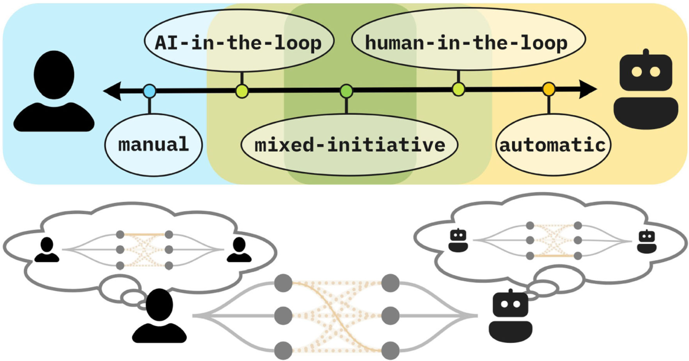 Which Biases And Reasoning Pitfalls Do Explanations Trigger Decomposing Communication Processes 9600