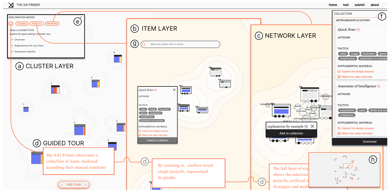 xai-primer.com — A Visual Ideation Space of Interactive Explainers ...
