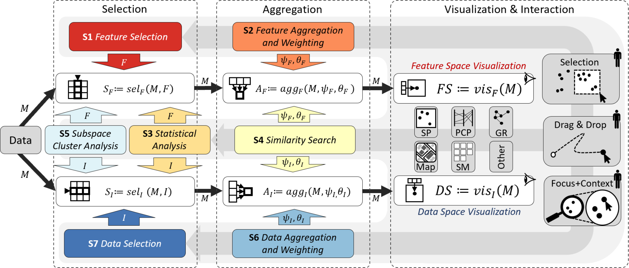 FS/DS: A Theoretical Framework for the Dual Analysis of Feature Space and Data Space | Menna El ...