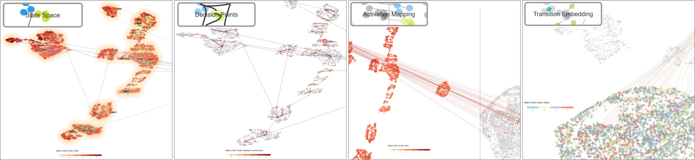 VISITOR: Visual Interactive State Sequence Exploration for ...